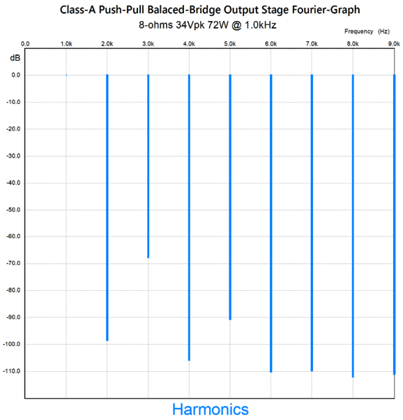 Single-Ended Versus Push-Pull